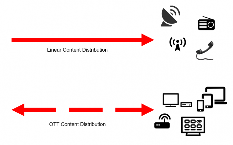 The definite clarification behind the word OTT – Riccardo Guggiola
